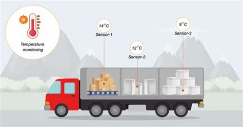 SatCop Degree C Temperature Sensor Blue Tooth Enabled For Industrial V At Unit
