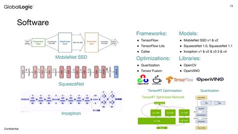 Artificial Intelligence In Small Embedded System Pptx
