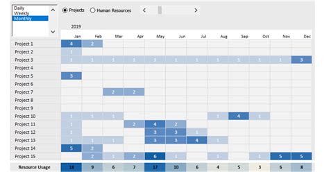 How To Use The Forms Controls On A Worksheet In Excel Riset