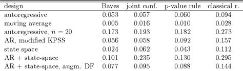 Table 1 From Approaches For The Joint Evaluation Of Hypothesis Tests Classical Testing Bayes