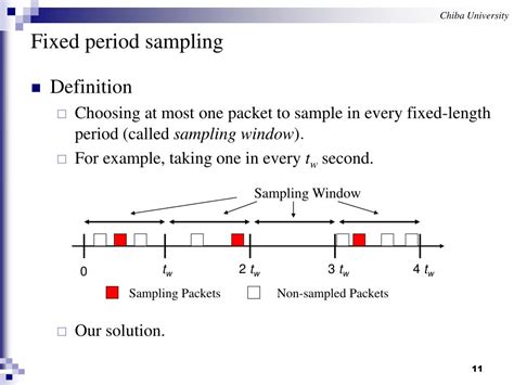 Ppt New Packet Sampling Technique For Robust Flow Measurements Powerpoint Presentation Id