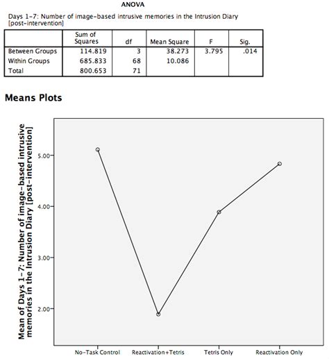 Chapter Lab One Way ANOVA Answering Questions With Data Lab Manual
