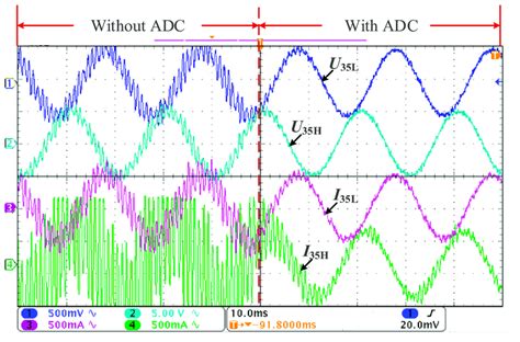 Experimental Waveform Without Adc And With Adc Of Gcc Download Experimental Waveform Without Adc And With Adc Of Gcc Download