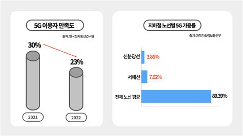 데이터 사용량 모바일 원격제어ㅣ팀뷰어 애니데스크 리모트뷰