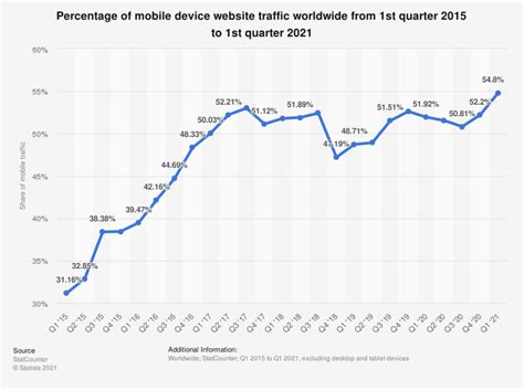 How To Optimize Your Knowledge Base For SEO
