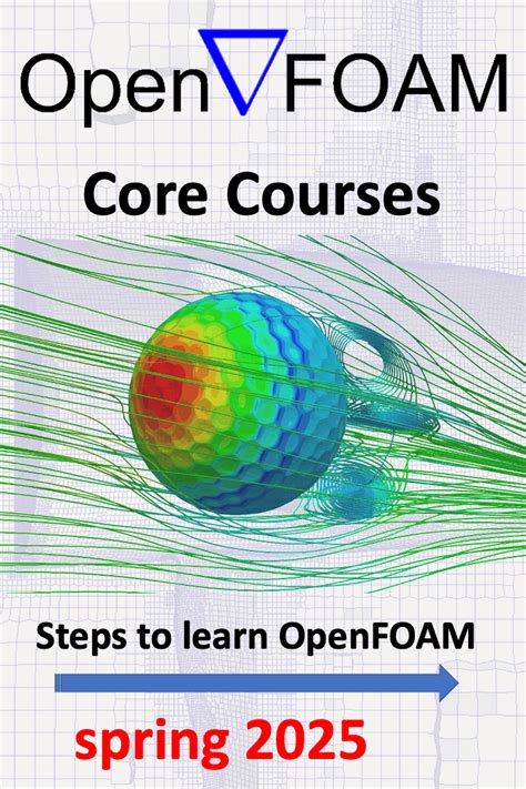 Openfoam Opencfd Limited