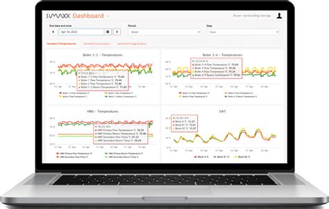 Intelligent Software To Improve Building Performance And Promote A Healthy Environment Tyrrell