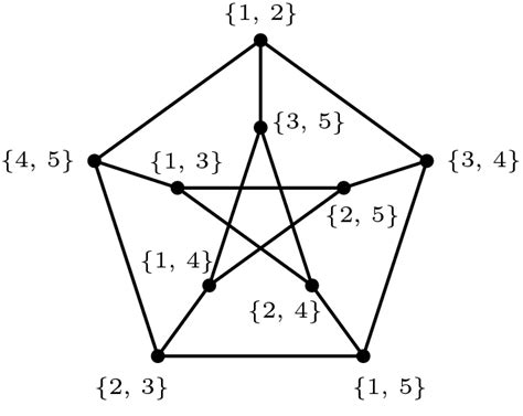 The Petersen Graph Is Isomorphic To The Kneser Graph Download