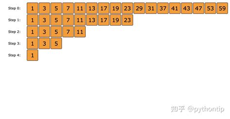 python 从零实现二分查找，大量动画演示 知乎