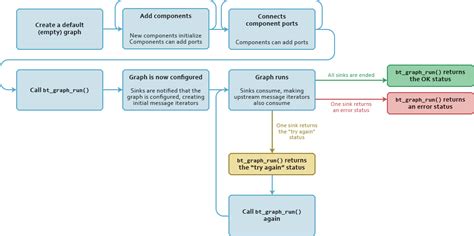 Babeltrace C Api Graph