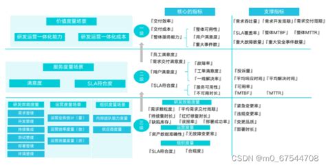 实现高效研发运营一体化：深度落地devops解决方案的探索与实践 研发运营一体化 devops 能力成熟度模型 csdn博客