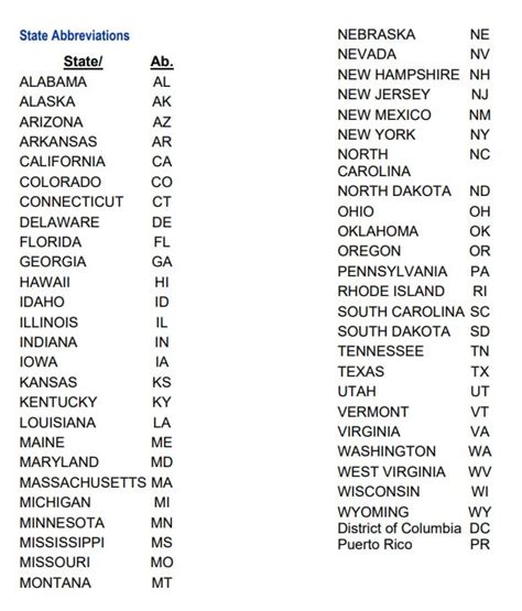 Printable State Abbreviations List