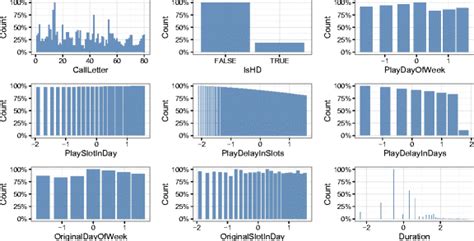 Feature Plots After Pre Processing Download Scientific Diagram