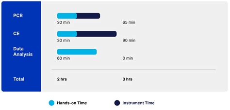 Pml Rara Pcr Quantidex Qpcr Pml Rara Kit Asuragen