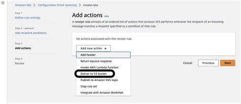 How To Verify An Email Address In Ses Which Does Not Have An Inbox Aws Messaging Blog