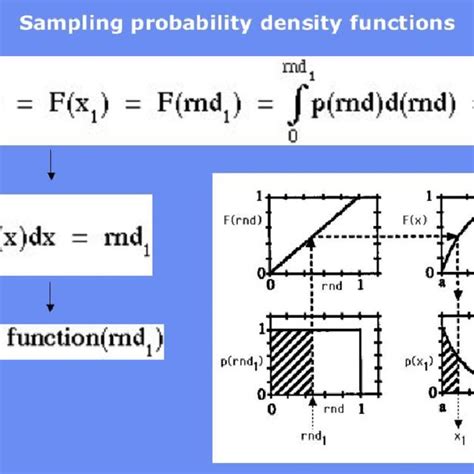 Pdf Modeling Tissue Optics Using Monte Carlo Modeling A Tutorial Art No 68540t