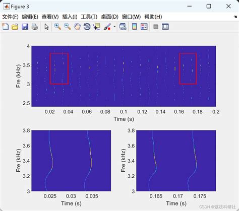 时间重分配多同步挤压变换在旋转机械轴承故障诊断中的应用（matlab代码实现） Csdn博客