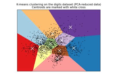 Scikit Learn Machine Learning In Python Scikit Learn Documentation