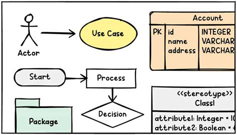 Frame0：輕鬆繪製應用程式流程圖、uml 和介面雛形的免費工具，適用於 Macos 與 Windows 關鍵應用
