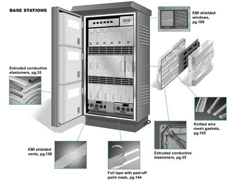 Emi Shielding Enclosure Design Materials And Best Practices E Abel