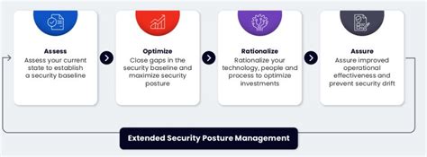 Cybersecurity Infosec Softwareengineering Džemal Džananović