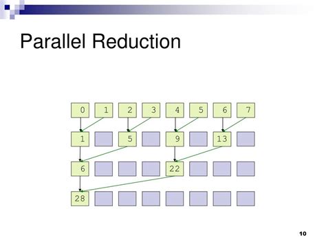 Ppt Parallel Algorithms Powerpoint Presentation Free Download Id2509574