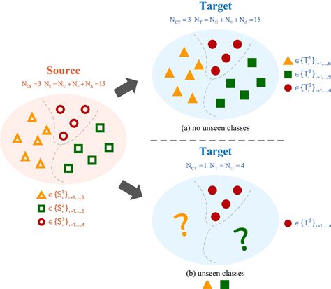 Unseensignaltfg A Signal Level Expansion Method For Unseen Acoustic Data Based On Transfer