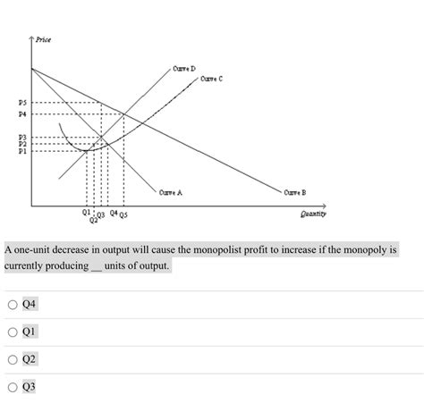 solved price curve d curve c ps p4 p3 p2 n curve a curve b