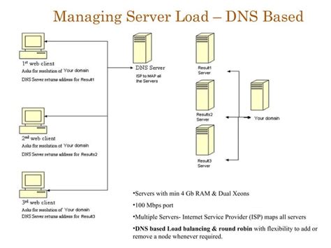 Server Load Balancing Ppt