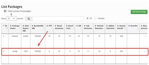 How To Create Packages On Centos Web Panel CWP