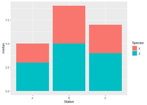 Scalefilldiscrete And Own Color Palette General Posit Community