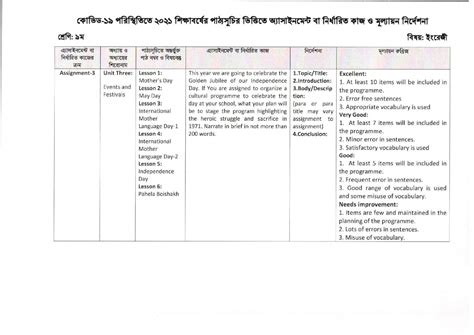 Class 9 13th Week English Assignment Answer