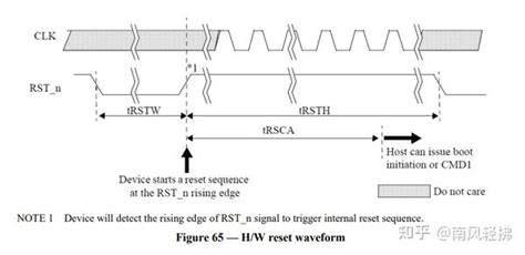 Jesd B51 Emmc协议介绍（十九） 知乎