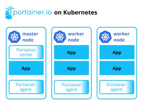 10 Docker Alternatives Container Managers Runtimes Engines