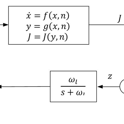 Gradient Based Es Algorithm For A Dynamic Multivariable Nonlinear Map