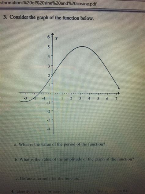 Solved Cosin 3 Consider The Graph Of The Function Below A Chegg Com
