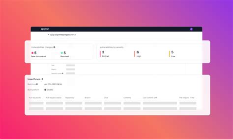 Upwinds Ci Cd Awareness Streamlines Root Cause Analysis Upwind