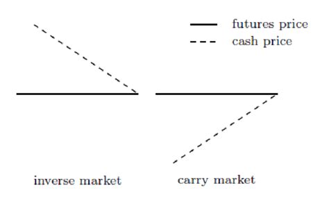 Motivation Aggregation Problem Download Scientific Diagram