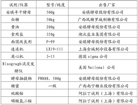 一种酵母耐冻性评估方法与流程