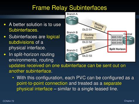 Chapter 3 Frame Relay Ppt Download