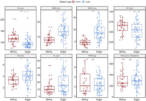 One‐way Analysis Of Variance Comparison Assessing The Differences In Download Scientific
