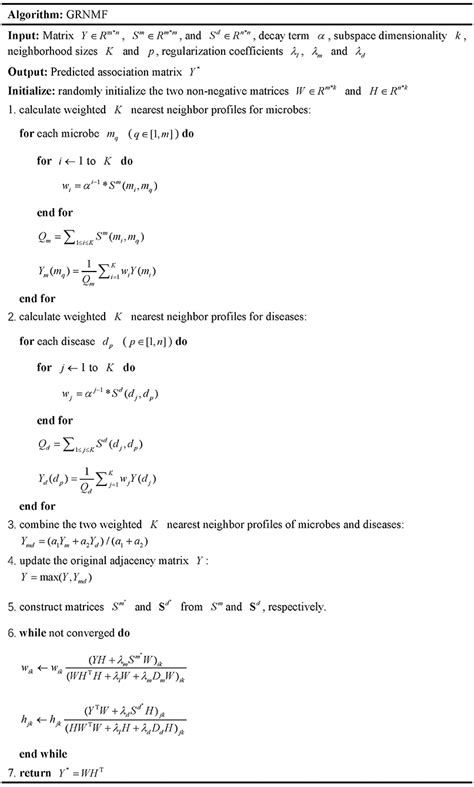 Human Microbe Disease Association Prediction With Graph Regularized Non