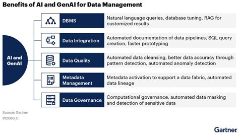 connected data on linkedin ai genai llm emergingtech graphdb