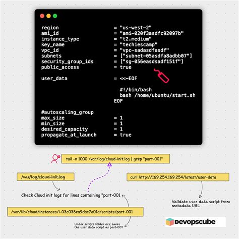 Bibin Wilson On Linkedin Aws Terraform Troubleshooting Dctips 21 Comments
