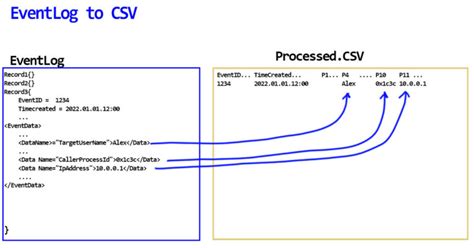 Converting Windows Event Logs To Csv File It4it