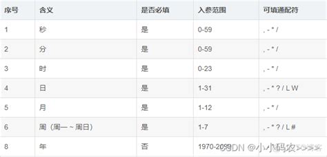 Springboot Scheduled 到时间只执行一次mob6454cc63081f的技术博客51cto博客