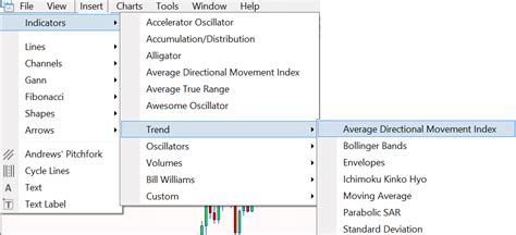 Average Directional Movement Index Guide And Free Adx Indicator Pdf