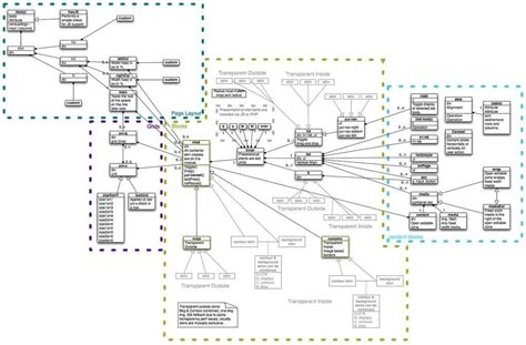 Uml Vs Bpmn Difference And Comparison
