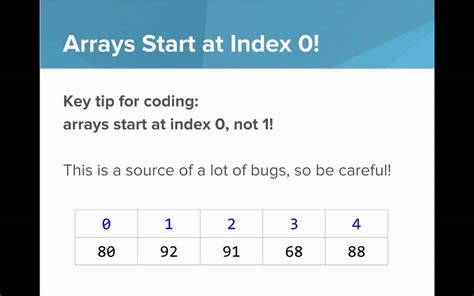 Introduction To Arrays Youtube