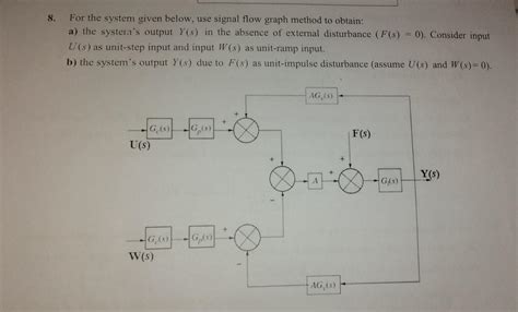 Solved For The System Given Below Use Signal Flow Graph Chegg Com
